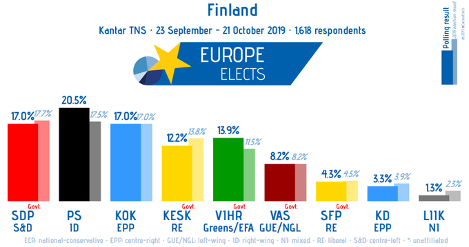 RINGBORGS BLOGG: Sannfinländarna och Sverigedemokraterna största ...