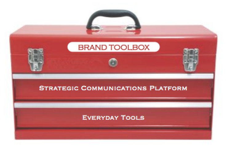 BRANDILOQUENCE: Branding made ridiculously simple: You Can't Build a ...