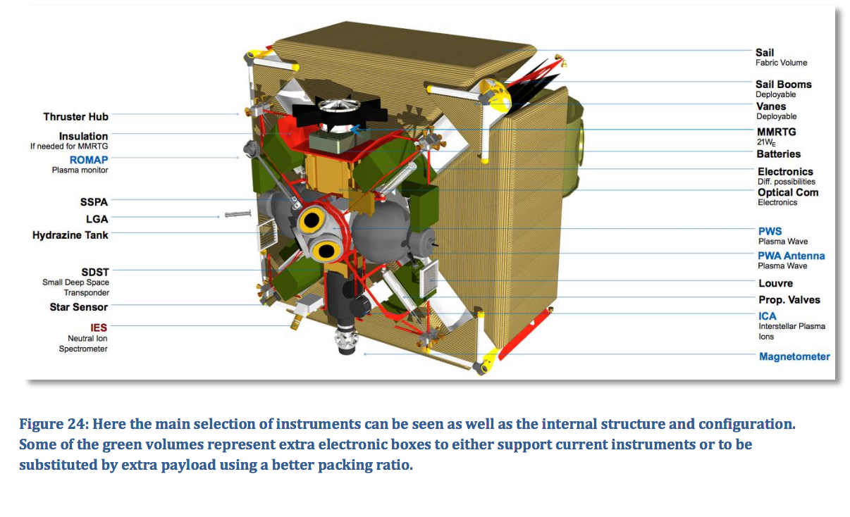 Near term Solar sail technology for missions beyond Pluto ...