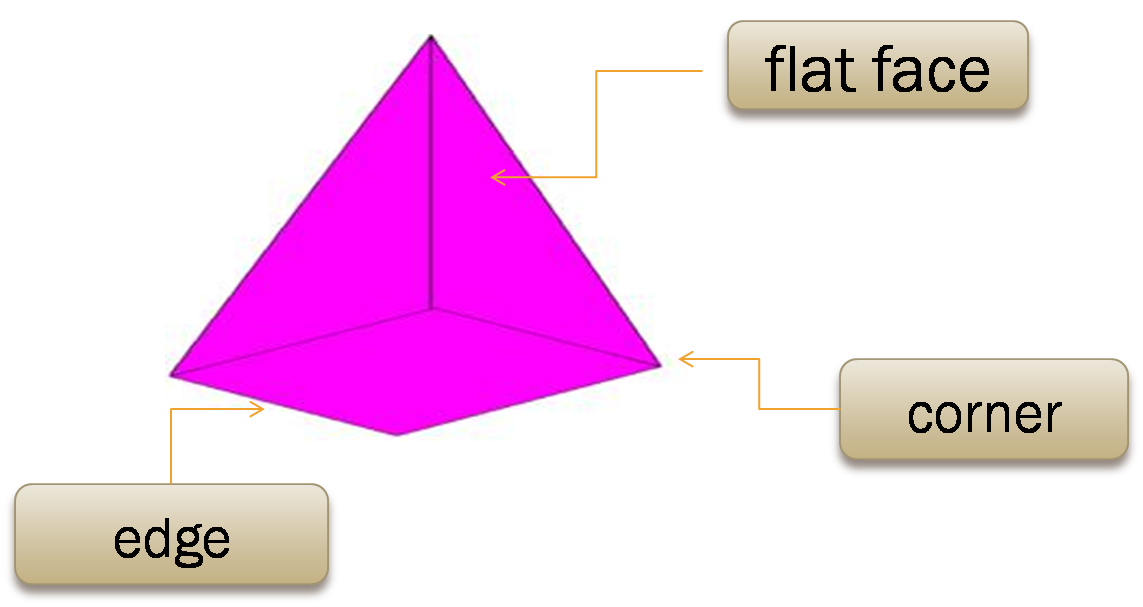 Mathematics: October 2011