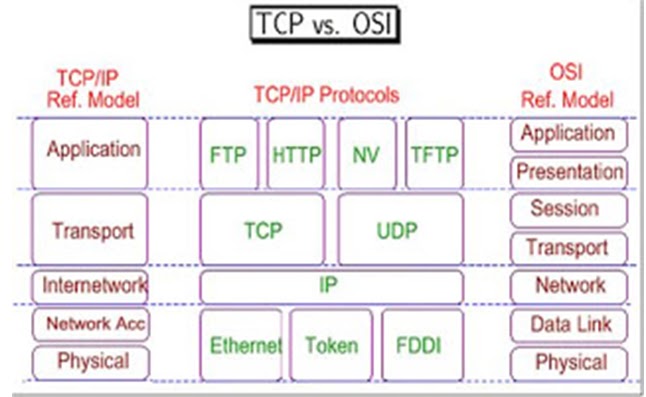 wilujeng sumping sadayana di blog abdi.....: Mencari Protokol Dari Tiap ...