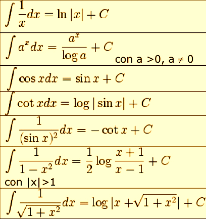 BOOK DI MATEMATICA & FISICA di Francesco Petracca: Classe 5