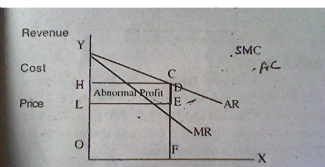 Study Points: Equilibrium of a firm under Short run and under long run ...