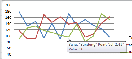 RASKO: Langkah-langkah membuat grafik (Chart)