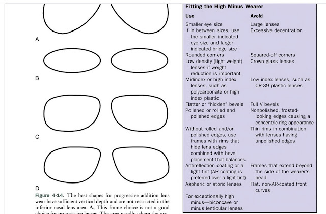 Haris Random Thoughts By Hariharan Ramamurthy Fitting The High Minus Wearer