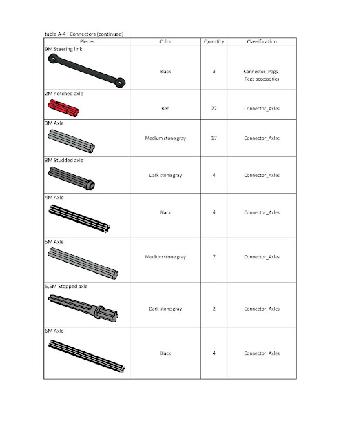 RoBoTiCS® education centre: LEGO Parts Name