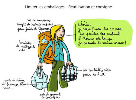 Faire les courses: les commerces et les rayons