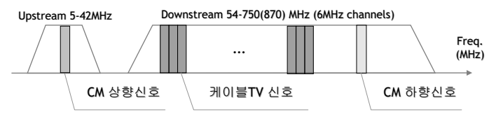 HFC(Hybrid Fiber Cable)에 대한 이해 ~ SweetGarden Research