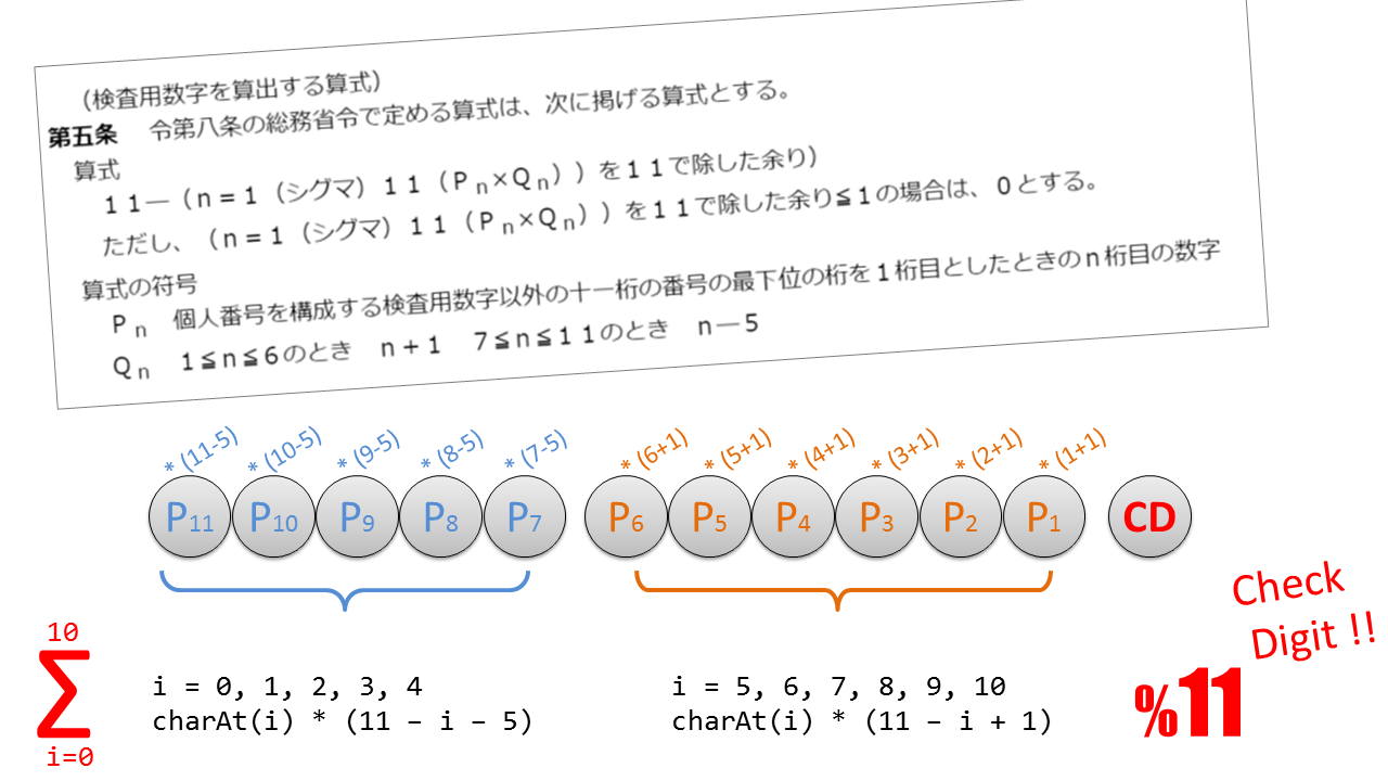 Workflow Sample The Function Of The Check Digit In The Individual workflow-sample-the-function-of-the-check-digit-in-the-individual