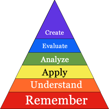 Science Sasha: Taxonomy of Learning