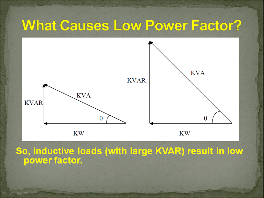 STUDY OF ELECTRICAL POWER FACTOR (COS ф) | ENGINEERING TRICKS BY PRINCE T.K