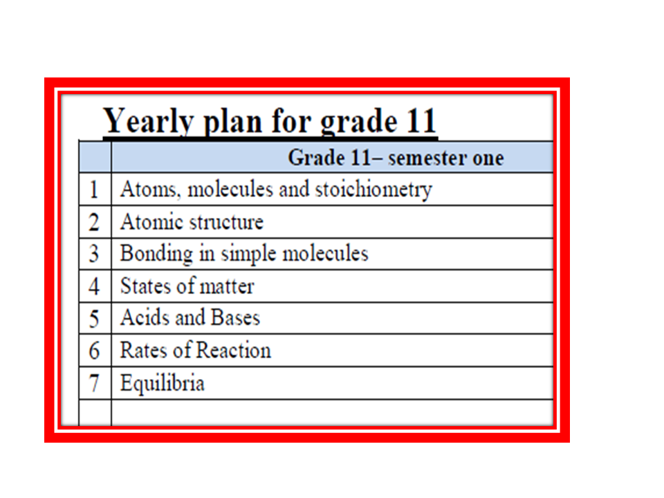 Grade 11: CHEMISTRY SYLLABUS GRADE 11