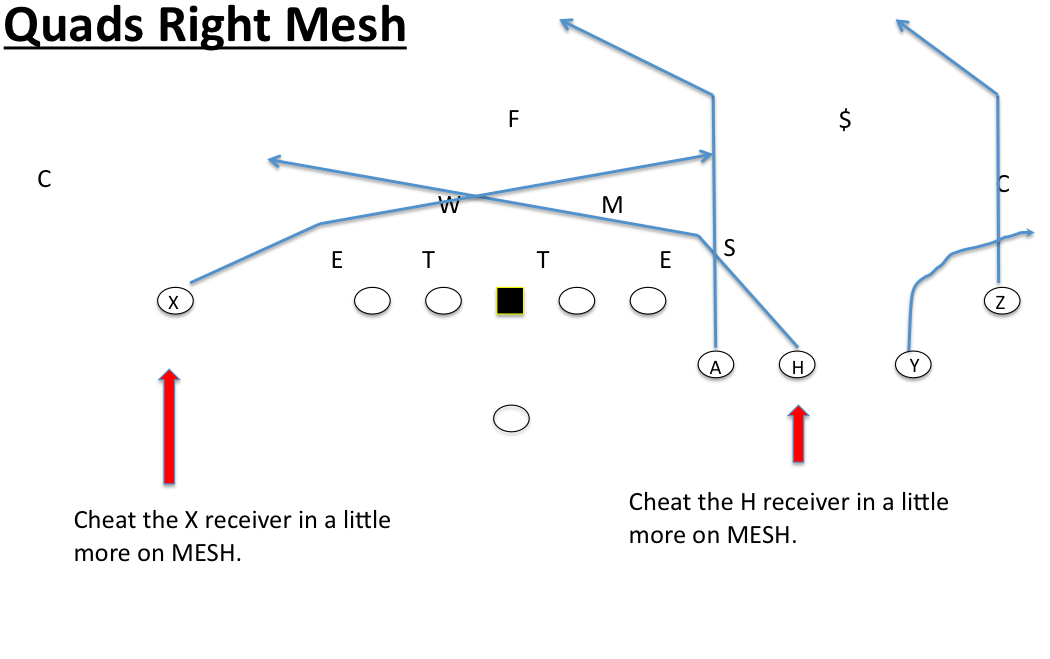 Hit'em Hard: Passing concepts (Air Raid) out of Quads