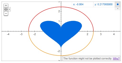 A Valentine Graph Equation | Math Concepts Explained