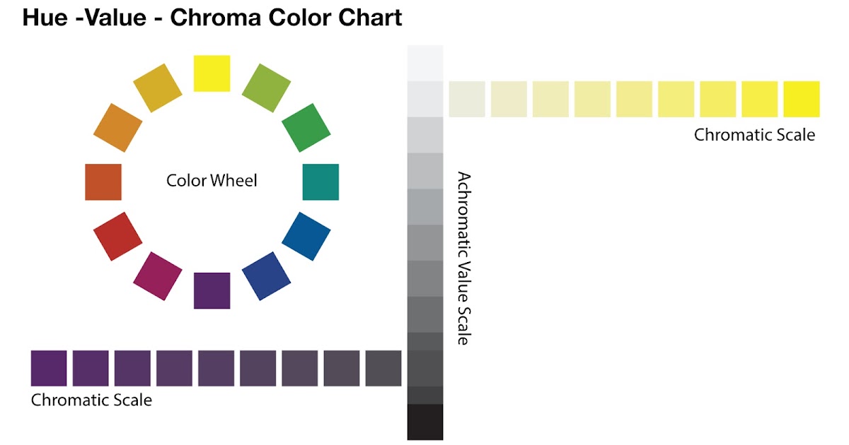 NWSA- ART1202C: Assignment 8: Hue, Value and Chroma Charts