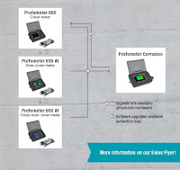 Jual Profometer Rebar Locator Proceq Call 0812-8222-998 - Marga Setia ...