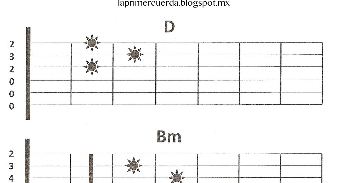 Leciones de Guitarra: Círculo de Re