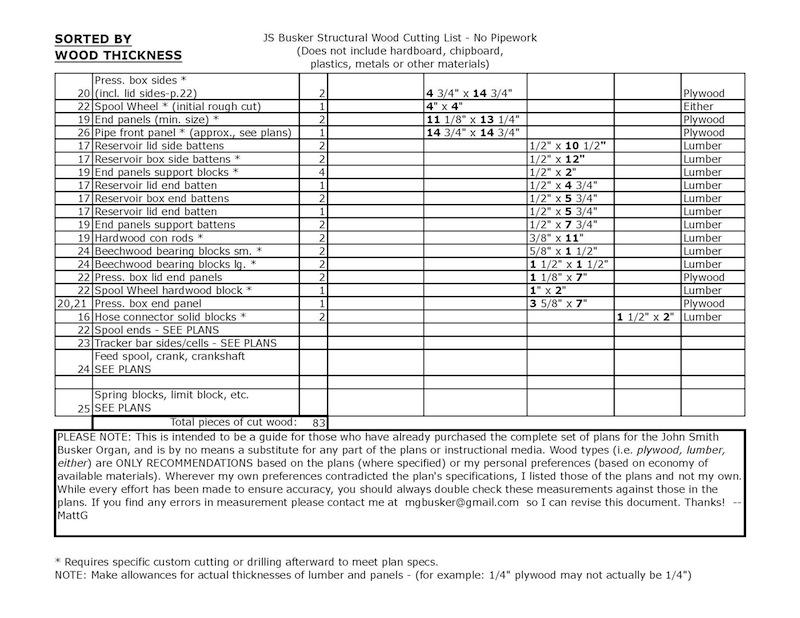 Building a Homemade Crank Organ: Organizing the wood cutting into a list