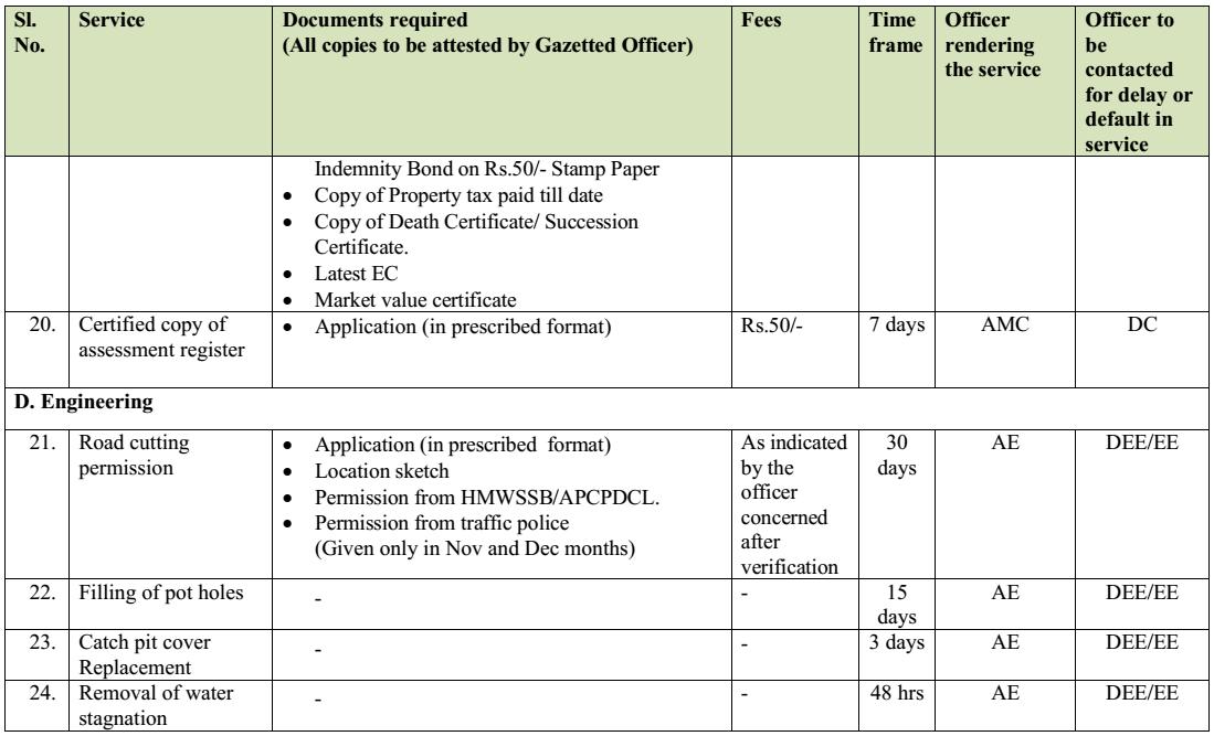 Greater Hyderabad Municipal Corporation - GHMC