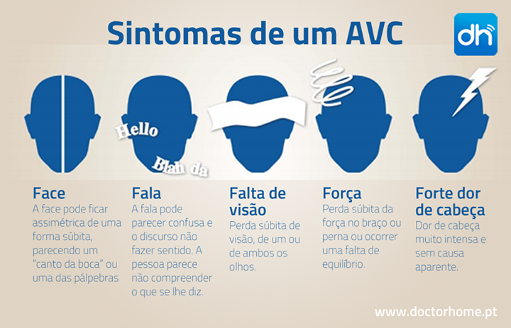 Educação para a Saúde: 31 de março - Dia Mundial do AVC