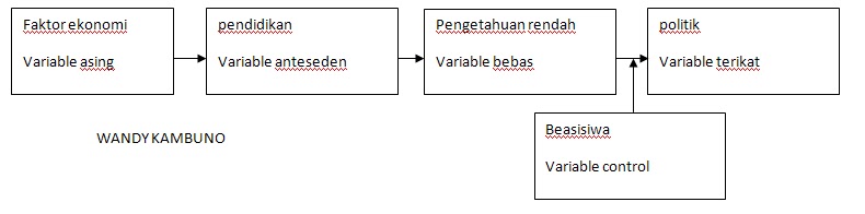DOKTER MANAGEMEN SKILL: PENGERTIAN VARIABLE PENELITIAN