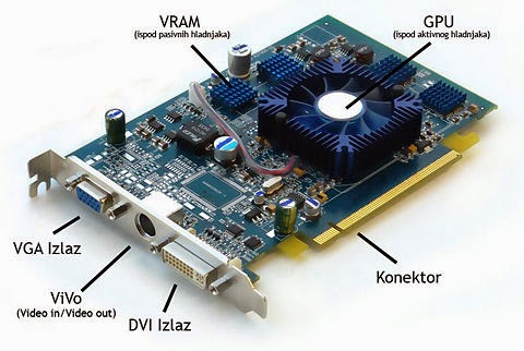 DIGITALNI MAGAZIN : STA JE TO GRAFICKA KARTICA I KAKO RADI?