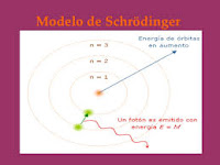 MODELOS ATÓMICOS: Modelo Atómico de Schrödinger (1924)