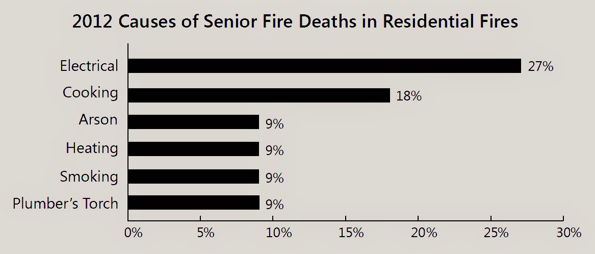 FRAMINGHAM MATTERS: Fire Safety for Seniors