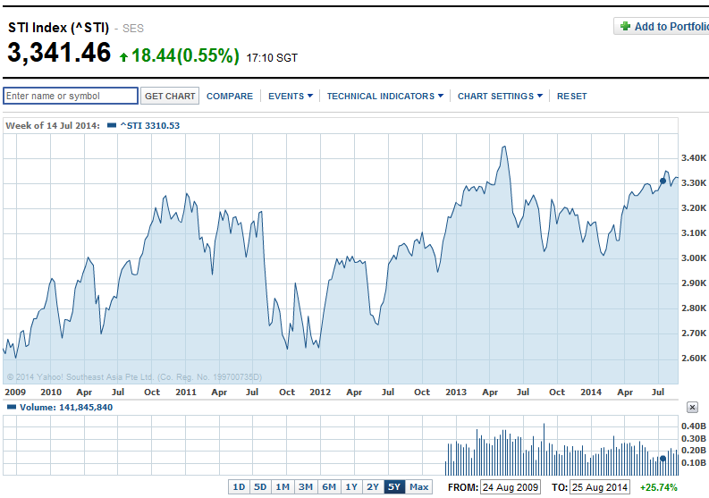 S&P 500 Hits 2000 – Be Fearful When Others Are Greedy!