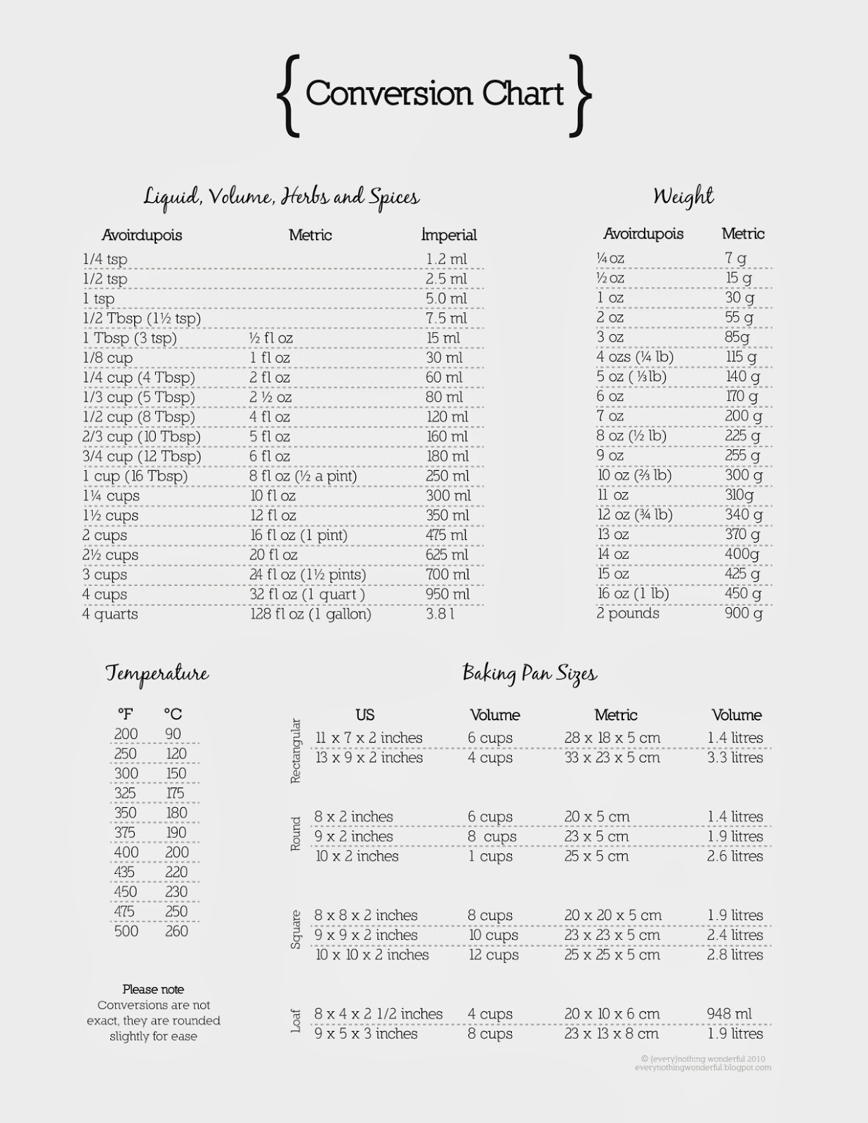 Meg made Conversion Chart meg-made-conversion-chart