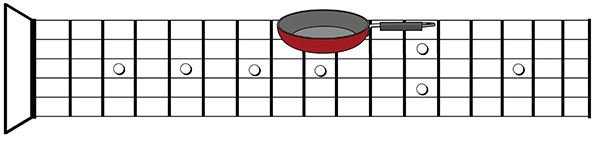 Guitars Most Important Pattern (The Frying Pan Shape) | Creative Guitar ...