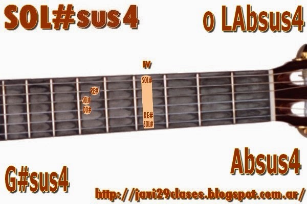 Guitarra: Acordes suspendidos en cuarta (sus4) | Clases simples de ...