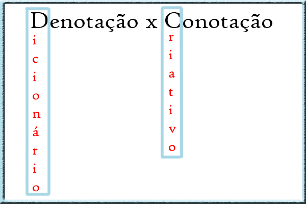 Português com Informática: Português: Denotação x Conotação