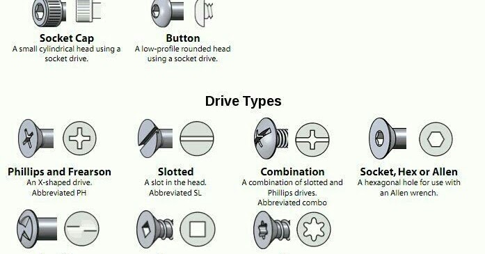 DIGITECH WORLD GOING ON.......: Bolt name and its type
