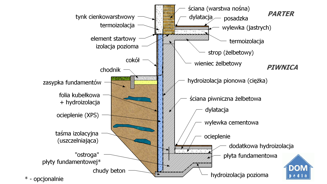 1.4.1. Płyta fundamentowa - budynek podpiwniczony ~ DOMpedia