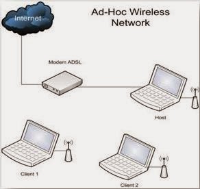 INFO TKJ: Penjelasan Ad-hoc