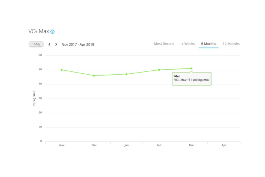 Running Without Injuries: AltRed Betalains Review