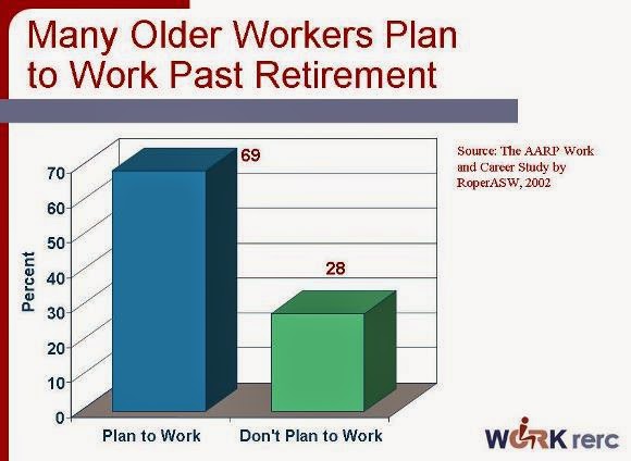 SeniorsAloud: TO WORK OR NOT TO WORK AFTER 65? DO WE REALLY HAVE A CHOICE?