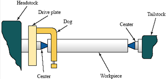 Teknik Pembubutan Lurus/ Rata - KOMUNITAS GURU TEKNIK MESIN
