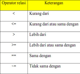 Kuliah Menyenangkan: Percabangan dan Perulangan pada Matlab