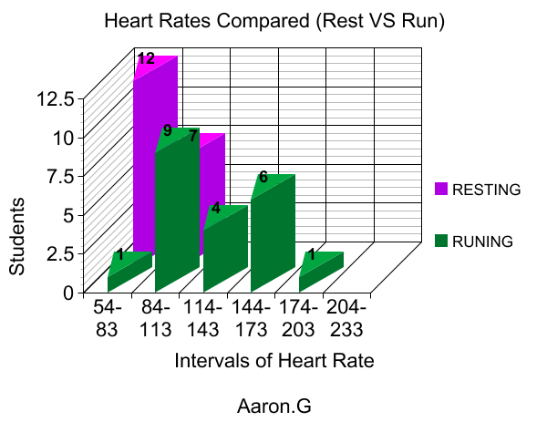 Miss Sturgeon s Class Blog Check It Weekly Our Amazing Graphs miss-sturgeon-s-class-blog-check-it-weekly-our-amazing-graphs