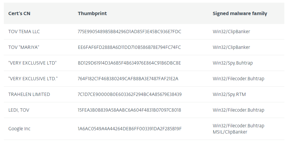 Hackers Use GitHub to Host Malware that Targets Accountants
