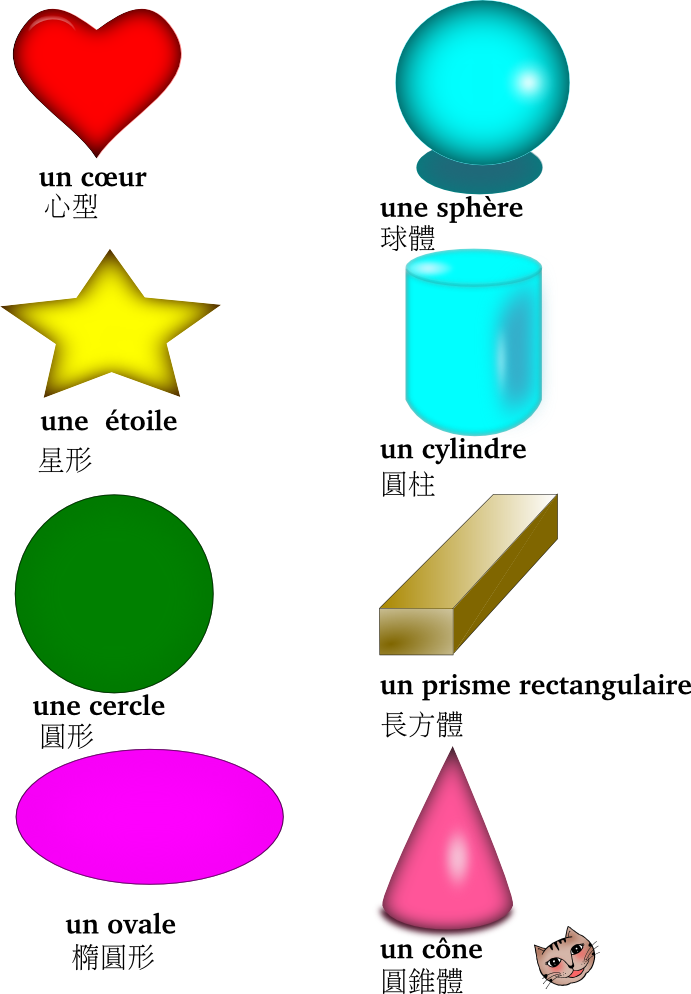 達令教你說法文: Toutes les formes en français (II) --- 如何用法文描述形狀? (II)