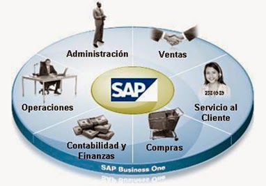Actividad No. 3 - CRM - TRM - ERP - MRP -SAP: SAP Systems, Applications ...