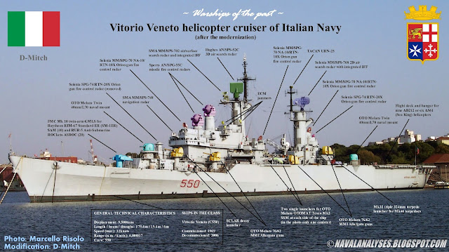 SI VIS PACEM, PARA BELLUM: L' AN / SPG-55 era un radar di tracciamento ...