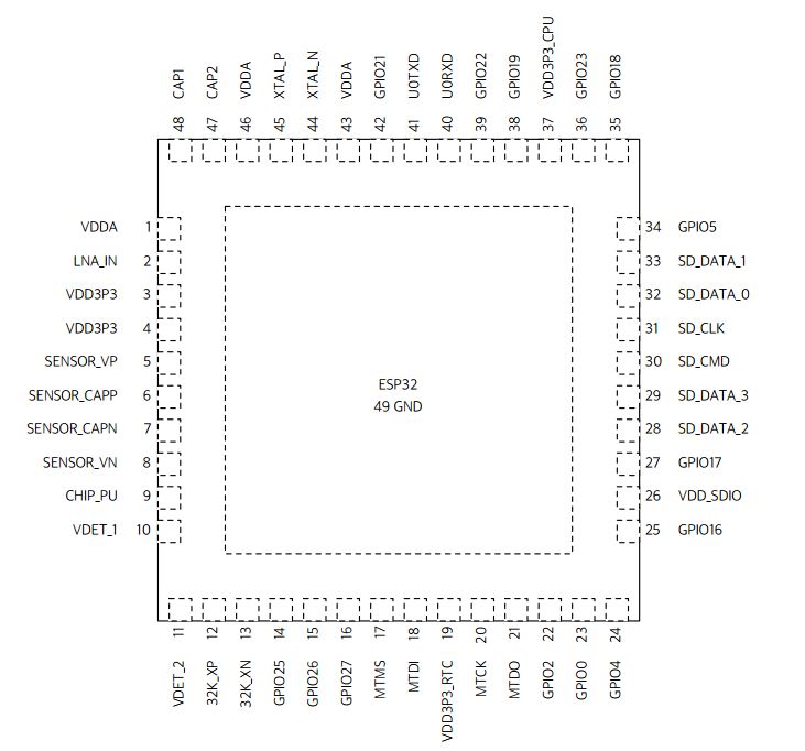 ESP3212, o milagre chinês!