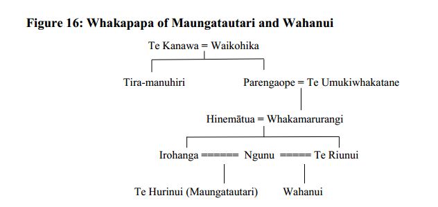Nga Uri a Muriwhenua - Kaitangata