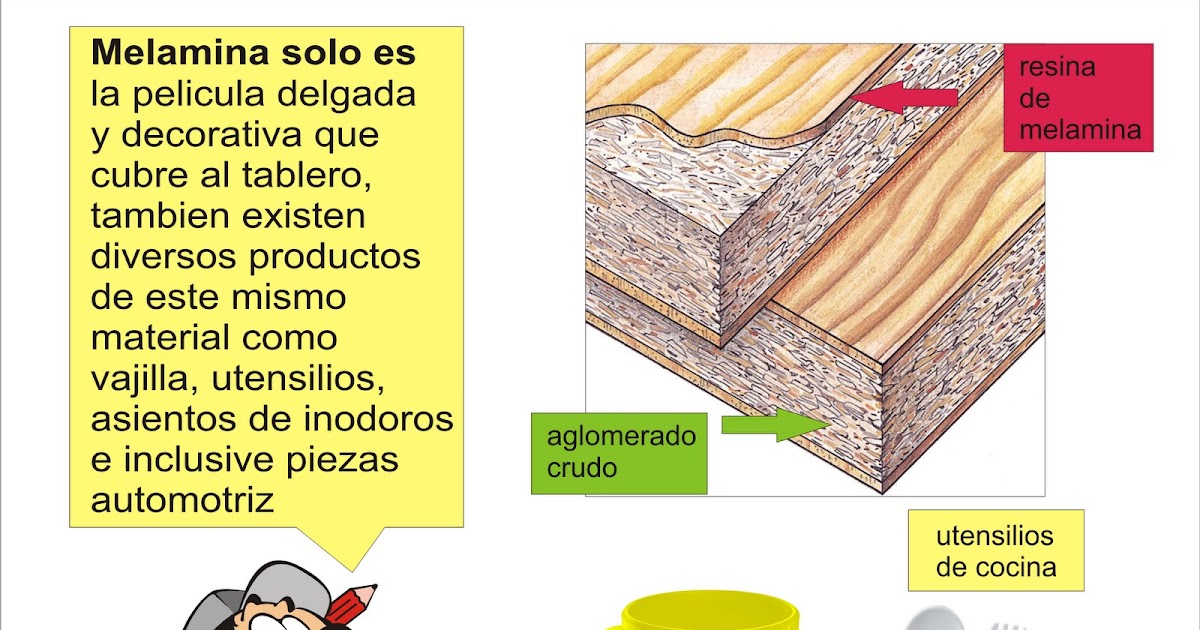 "Muebles de Melamine": QUE ES LA MELAMINA?