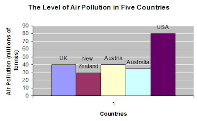 PTE Describe Image: Describe Image PTE Practice Sample Questions and ...