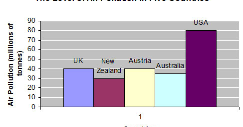 PTE Describe Image: Describe Image PTE Practice Sample Questions and ...
